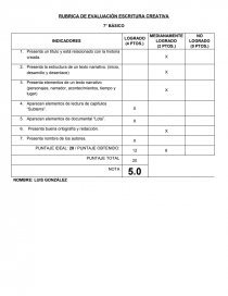 acoso morfina Espera un minuto rubrica para evaluar escritura Perth ...
